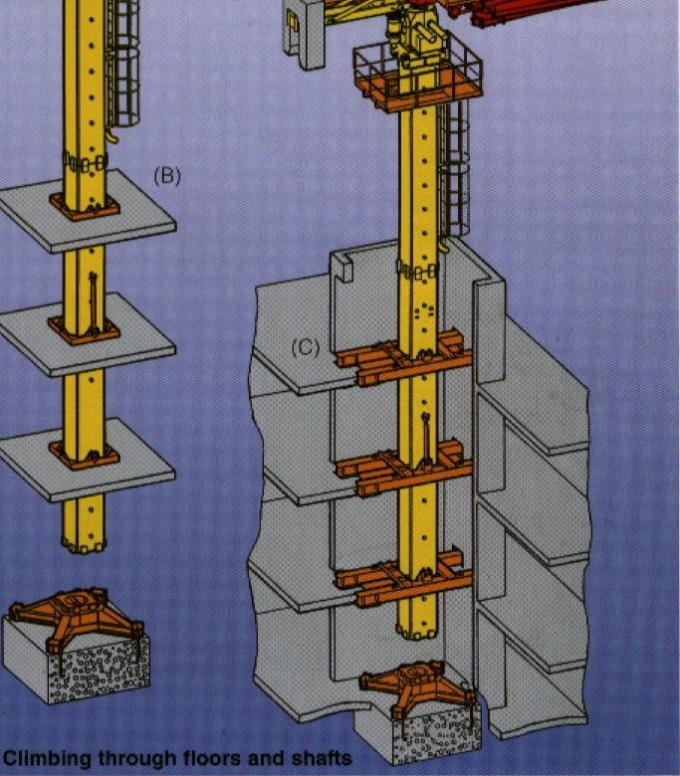 HG32B Climbing Concrete Placing Boom 20m Column Compact Structure With ...