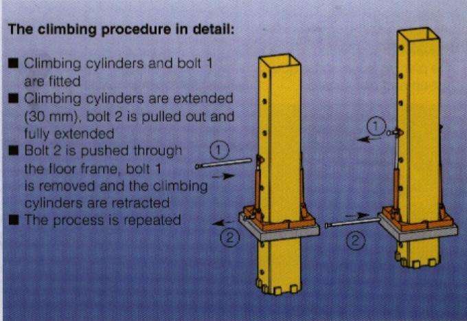 HG32B Climbing Concrete Placing Boom 20m Column Compact Structure With ...